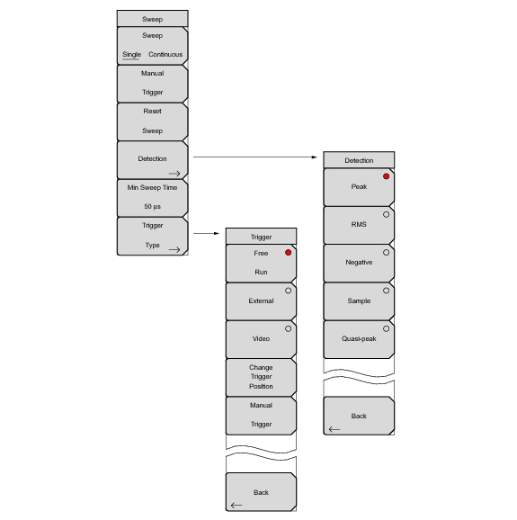 Interference Analyzer (IA) Menus